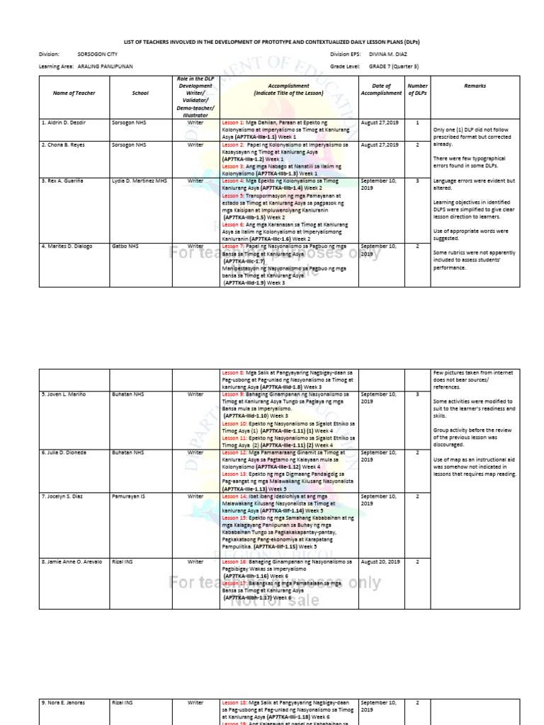 List of Devt Team | PDF