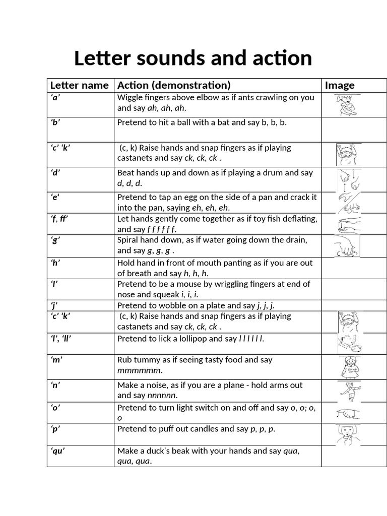 Letter Sounds and Actions Guide | PDF