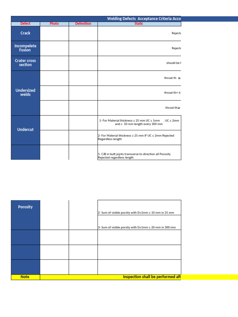 AWS D1.1 VT Criteria | PDF | Porosity | Welding