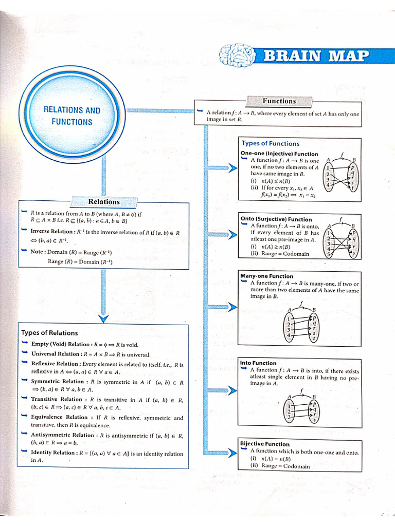 Relation and Function Class 12 | PDF