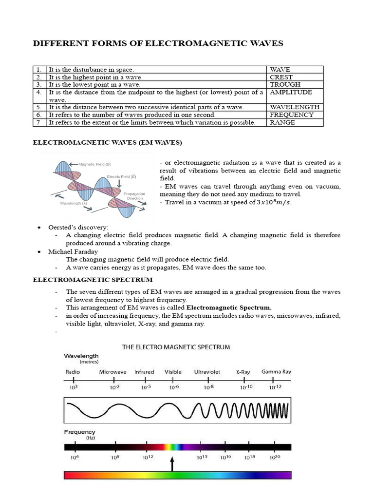 Different Forms of Electromagnetic Waves Hand Out | PDF ...