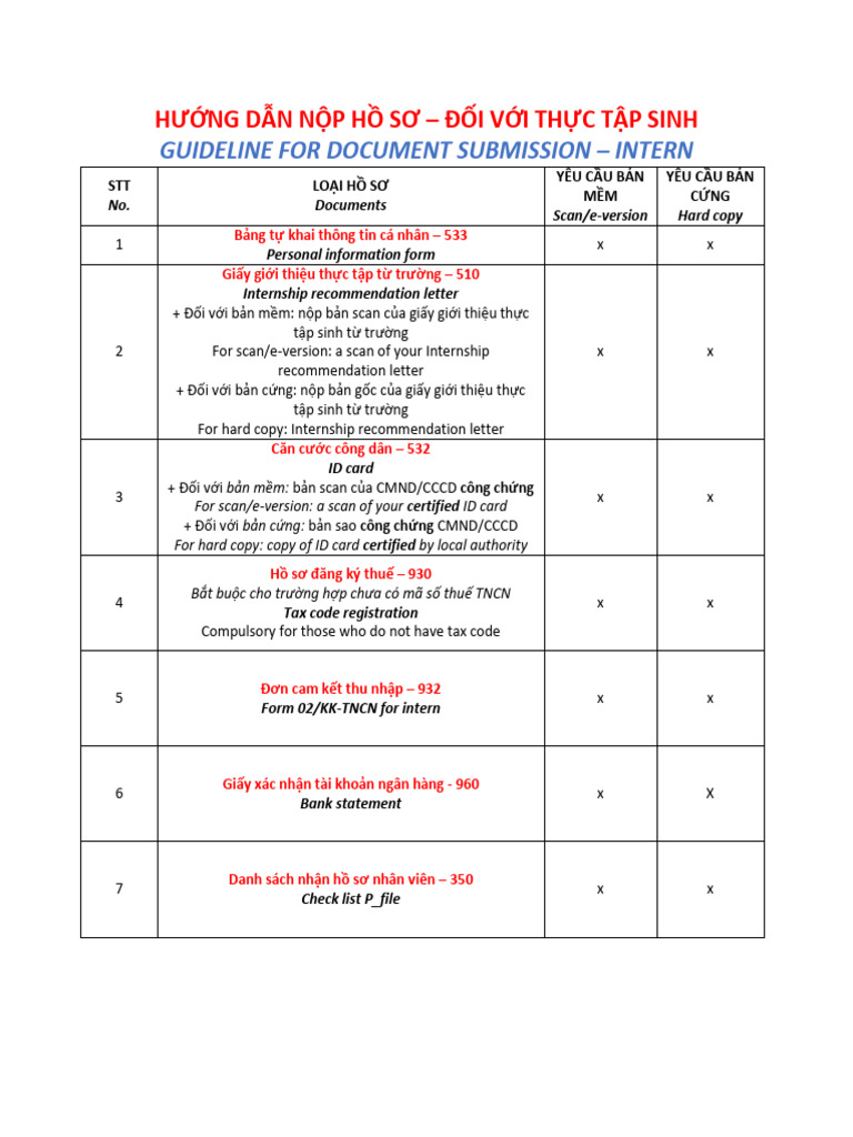Guideline for Document Submission – Intern | PDF