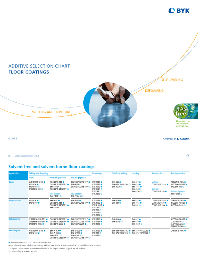 aditivos byk floor | PDF | Materials