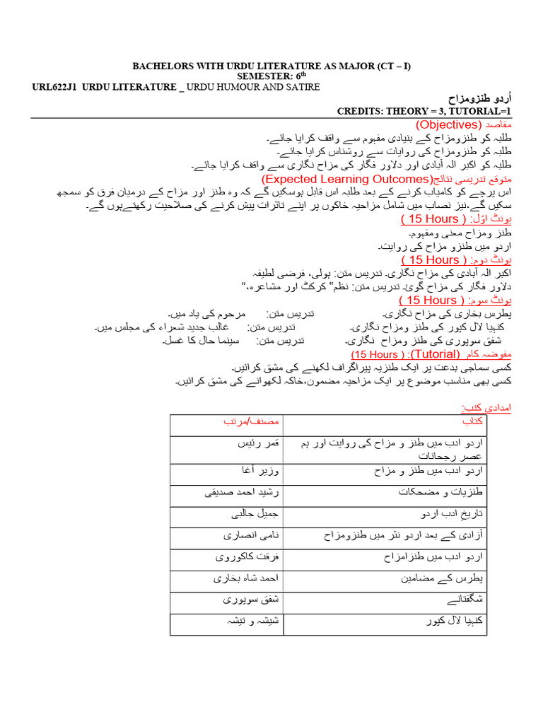 Urdu Literature UG 6th Sem | PDF
