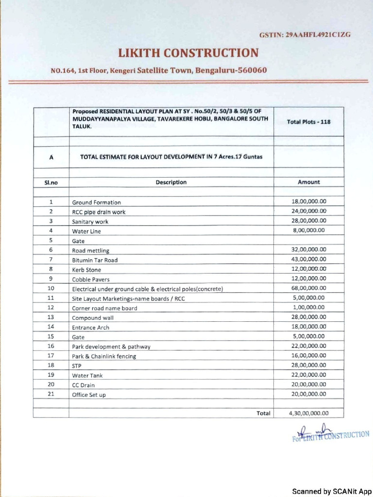 Estimation Summary Breakup | PDF