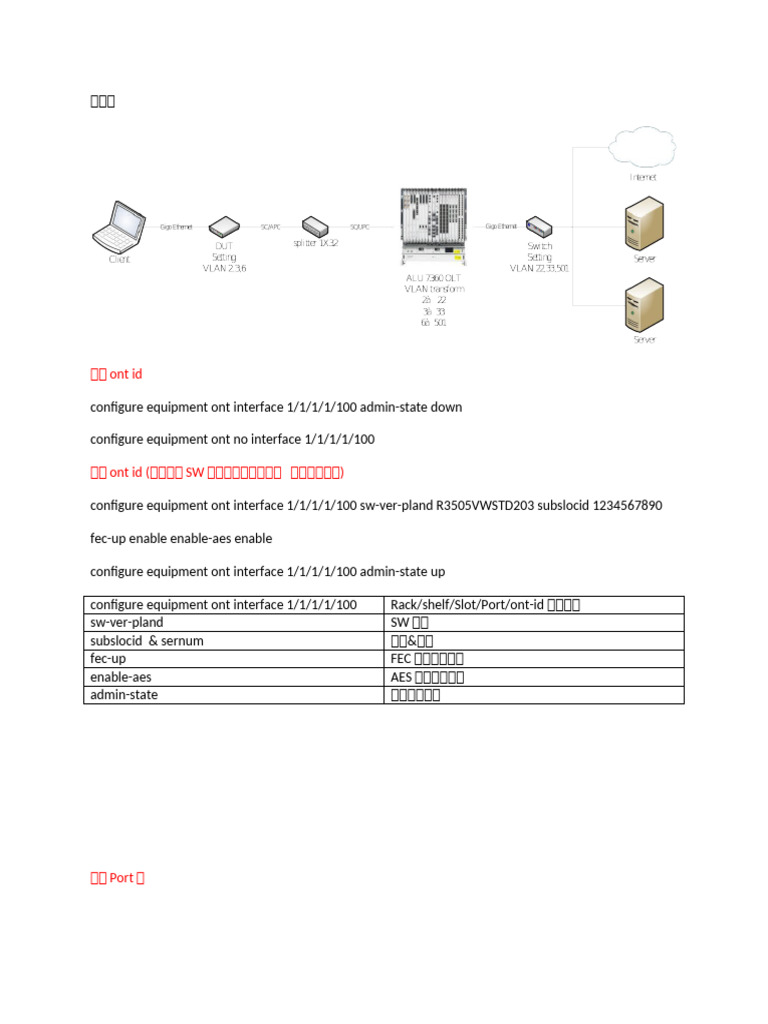 7360 | PDF | Communications Protocols | Computer Standards