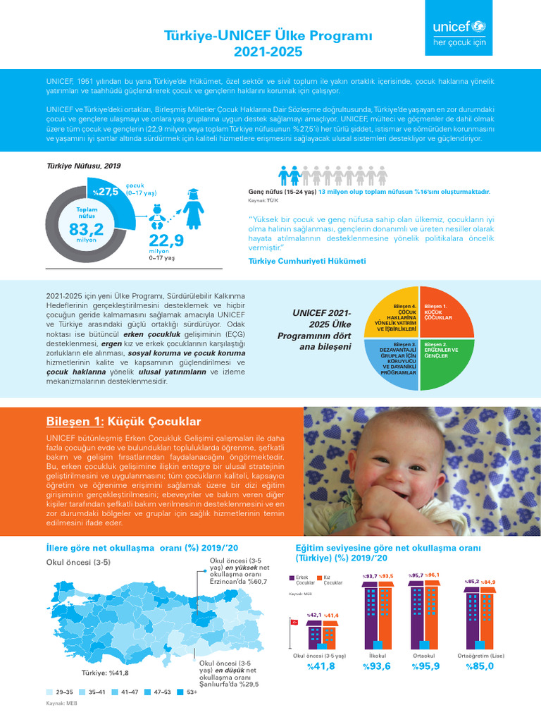 UNICEF Turkey Country Programme 2021 2025 TR | PDF