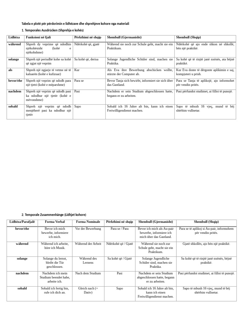 Lektion 4 Sicher | PDF