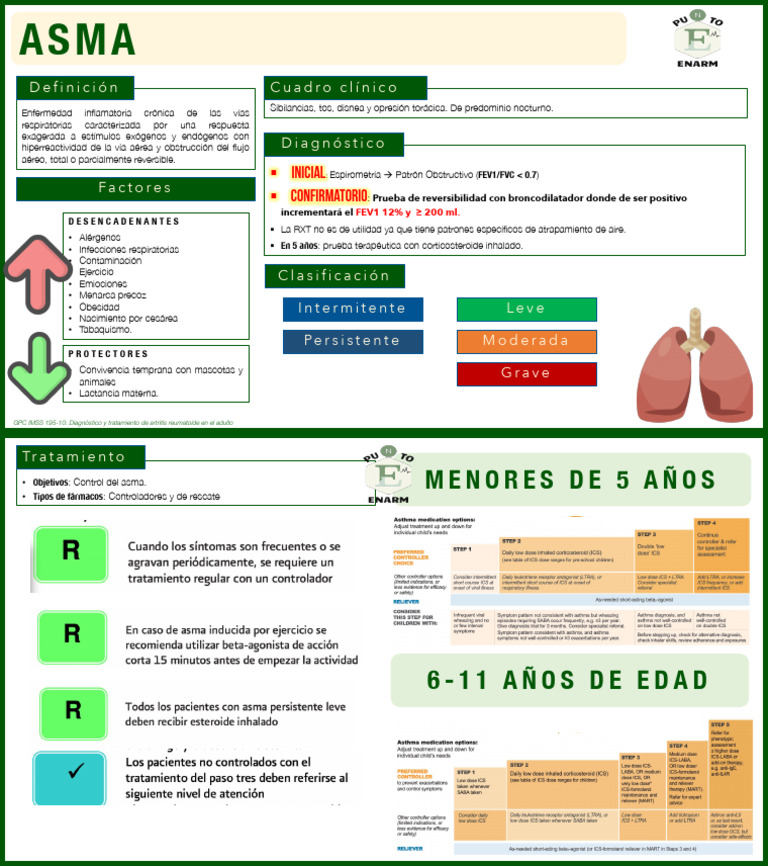 ASMA Tarjeta Resumen | PDF