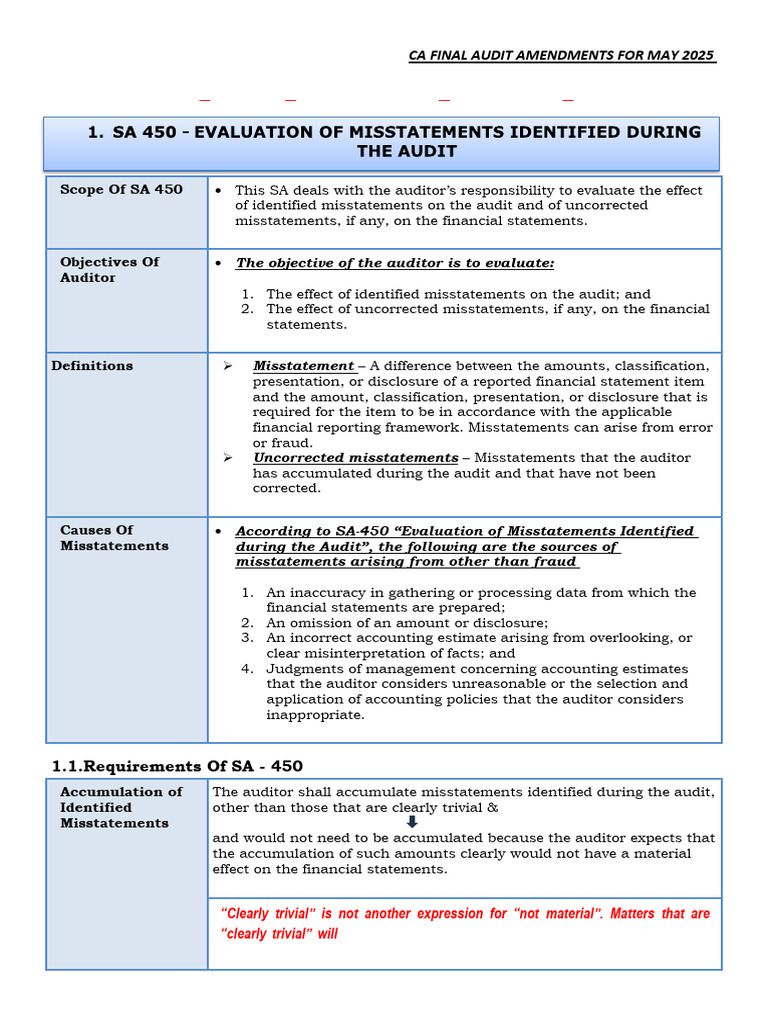 Ca Final Audit Amendments - May 2025 | PDF | Audit | Auditor's Report