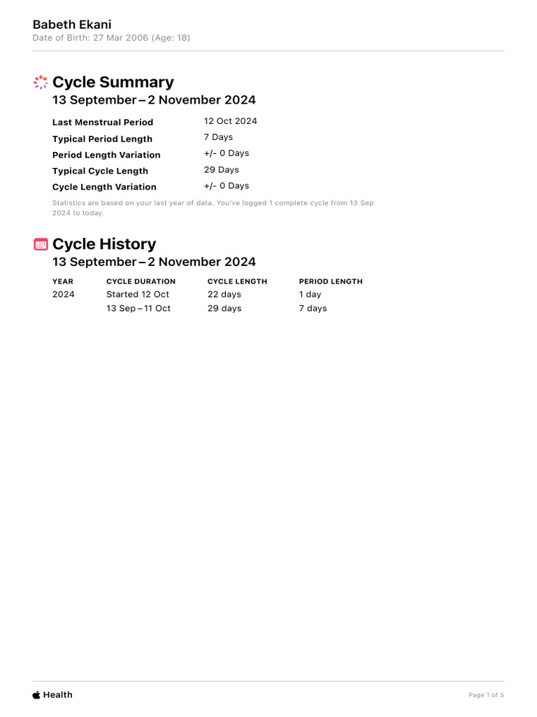 Health – Babeth Ekani – 12-Month Cycle History Ending 2024-11-02 | PDF ...