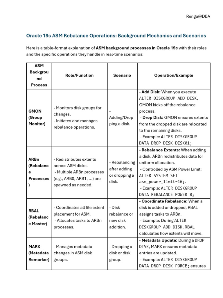 Oracle 19c ASM RBAL - Background Mechanics and Scenarios | PDF ...