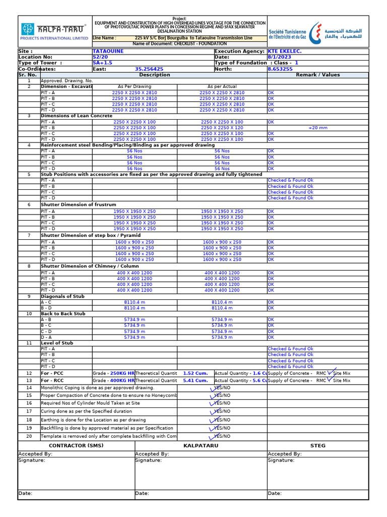 Foundation Checklist - Tunisia WO441 - R2-Internal Line-3 | PDF ...