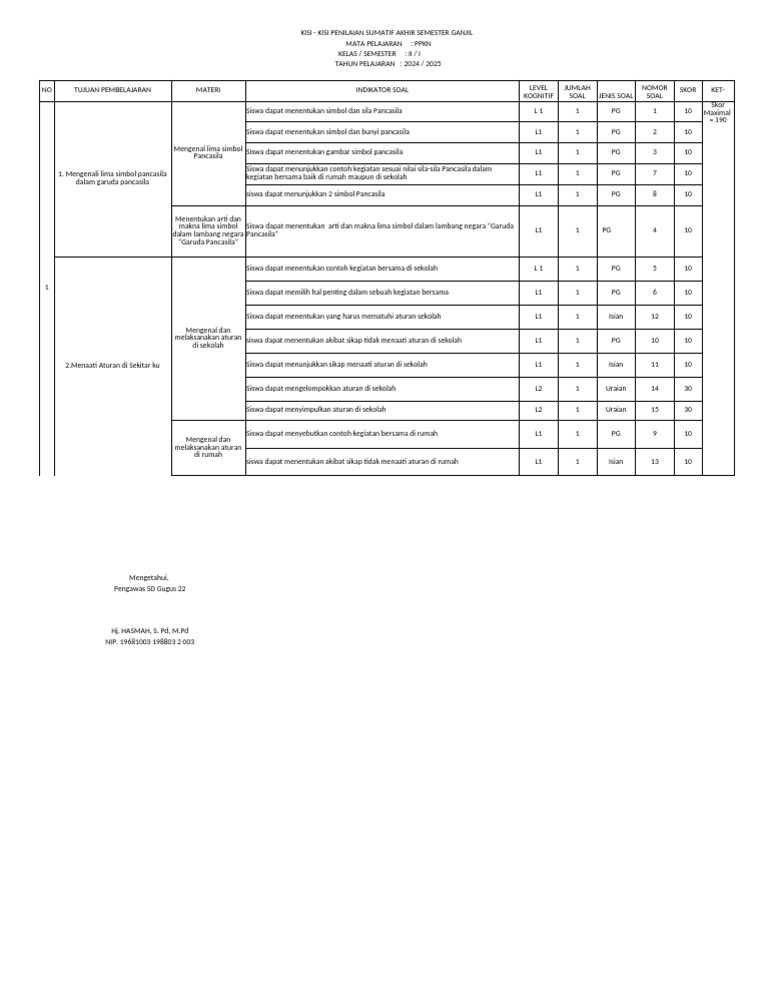 Kisi - Kisi Pkn Tp 2024 | PDF
