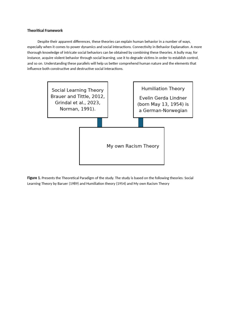 Theoritical Framework | PDF