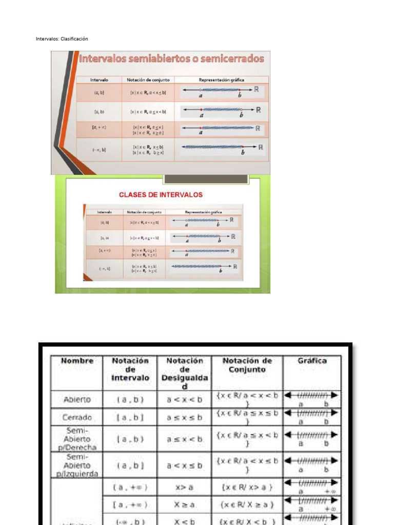 Intervalos. Clasificacion-1678284041197 | PDF
