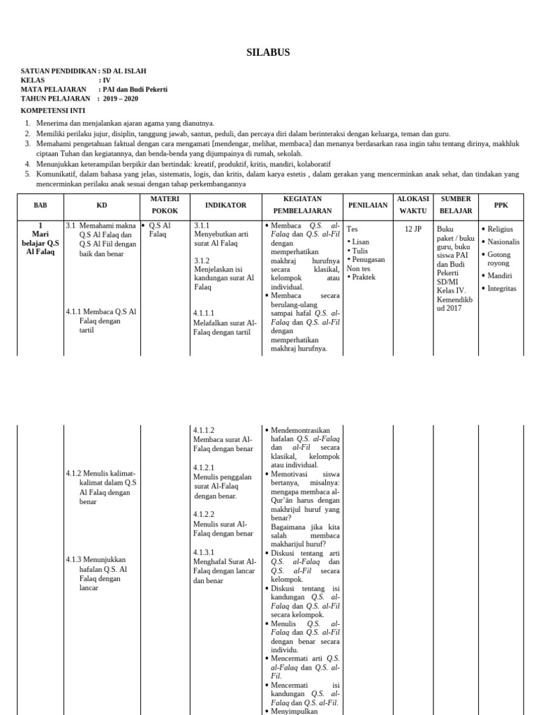 SILABUS PAI Kelas 4 SMT 1 | PDF