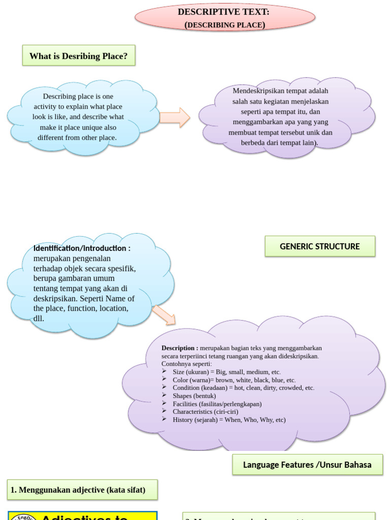 Mind Map for Descriptive Text on Places | PDF