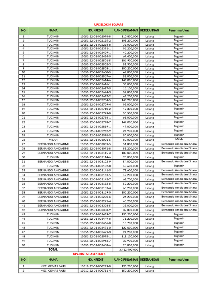 Rekap SBG Tugimin (BN) Vol.01 | PDF