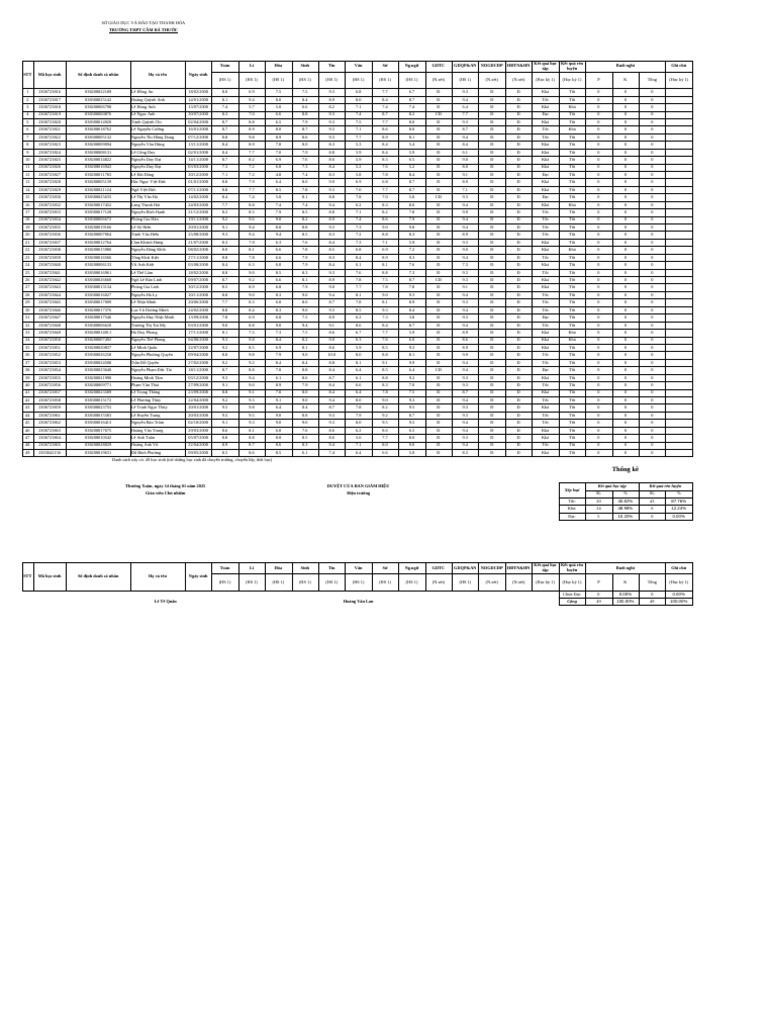 So Diem Tong Ket Lop 11b-1 | PDF