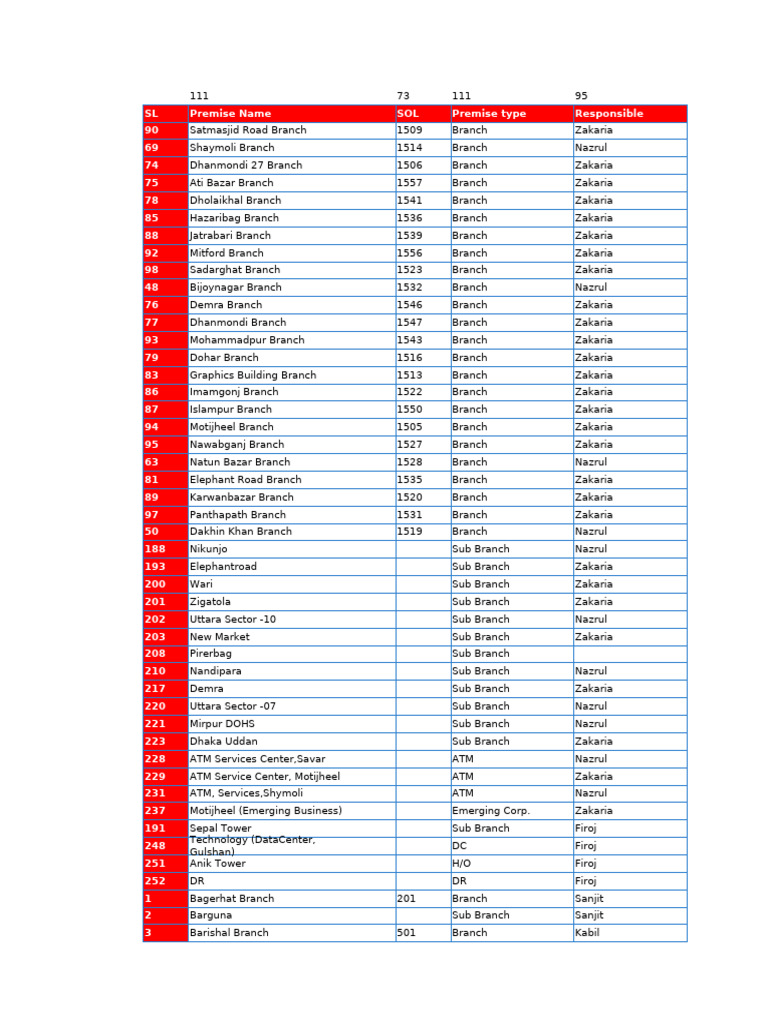 PCS list | PDF | Bangladesh
