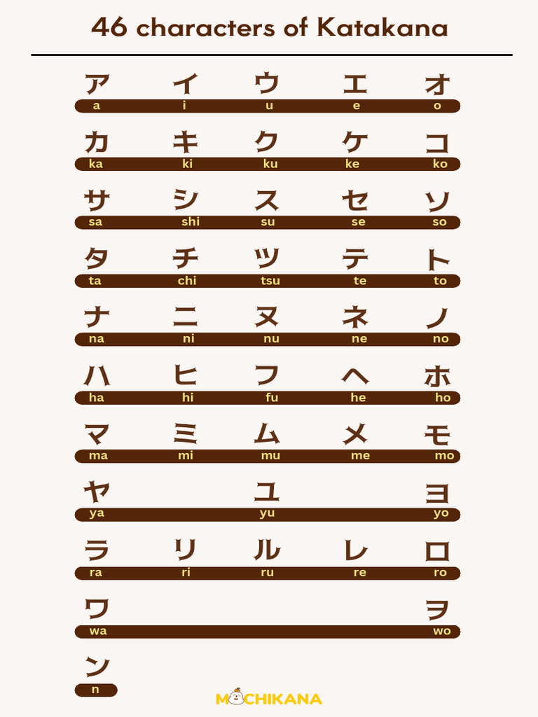 Katakana 46 character | PDF
