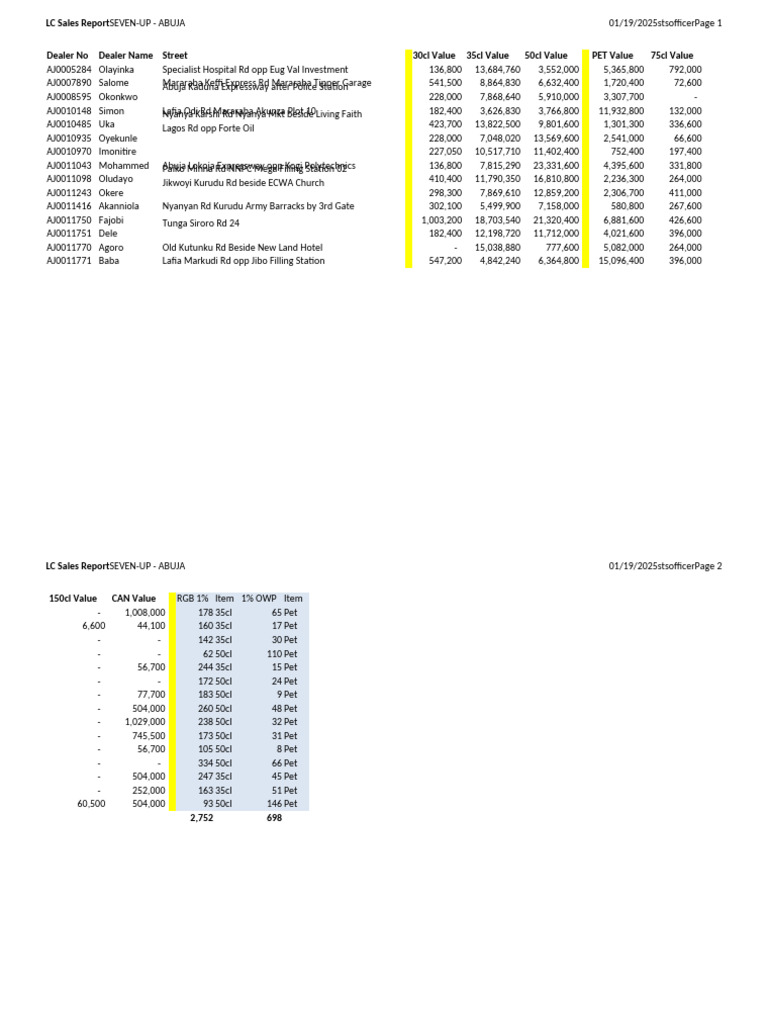 2016-17 Pd10 Abuja Distributor 1% at End of Period | PDF