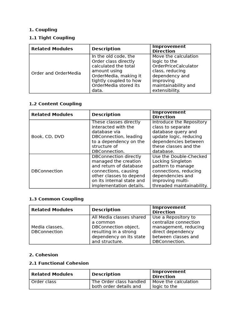 New Analyst Solid, Cohesion, Coupling | PDF | Inheritance (Object Oriented Programming) | Class ...