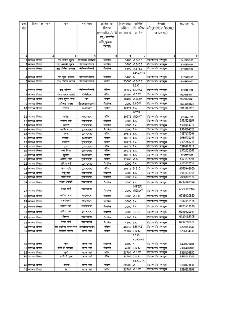 All Staff List | PDF