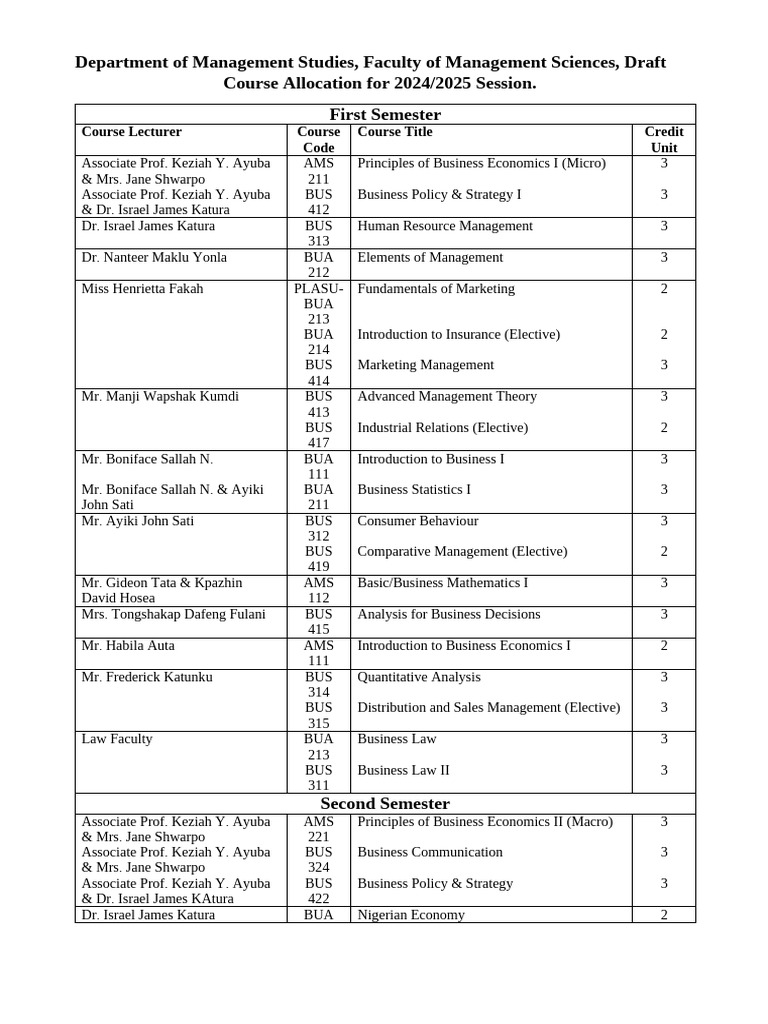 2024-2025 Draft Course Allocation | PDF | Economics | Science