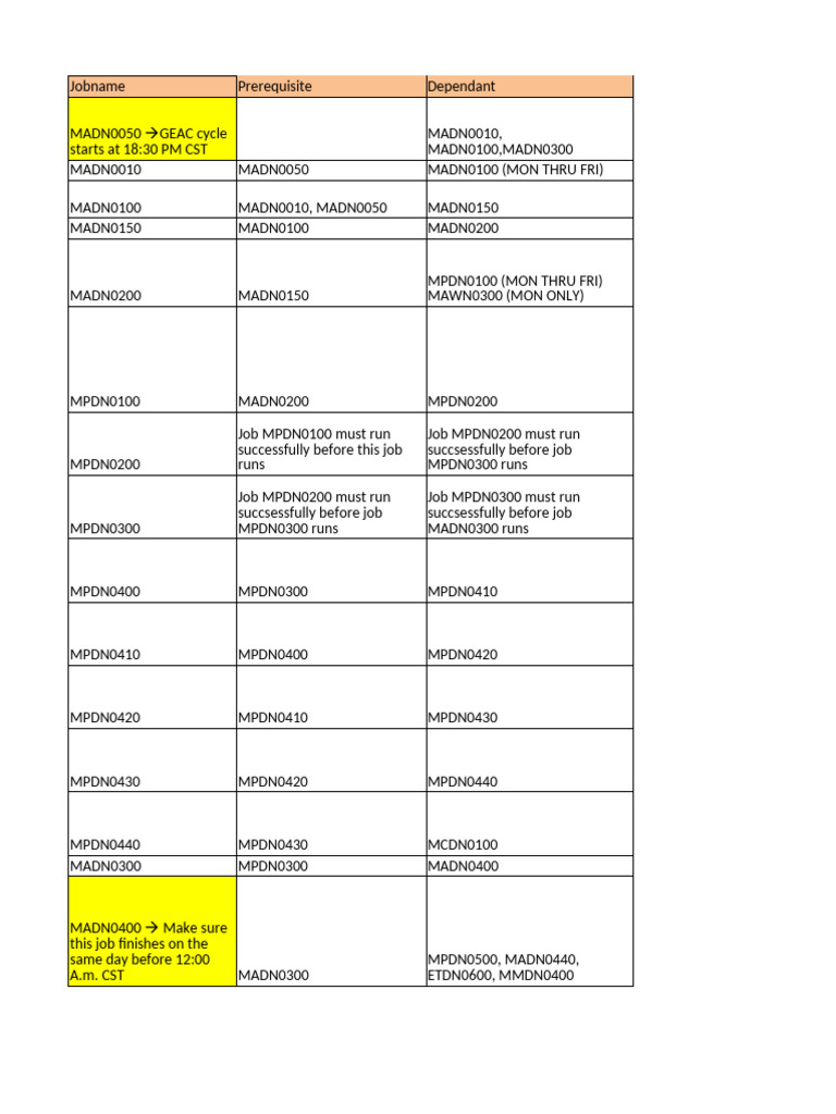 GEAC Cycle | PDF | Backup | Computer Science
