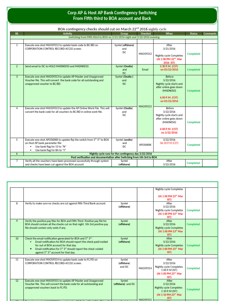 BOA Contingency Check Process Steps | PDF