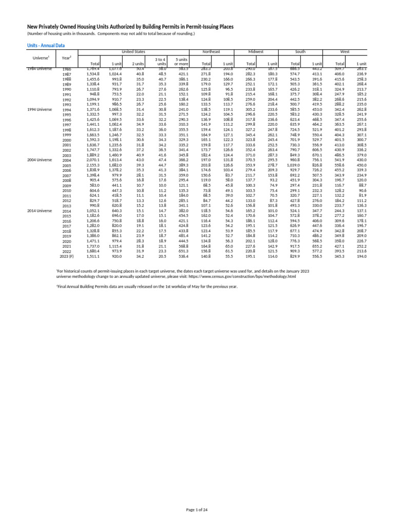 Permitsbyusreg Cust | PDF