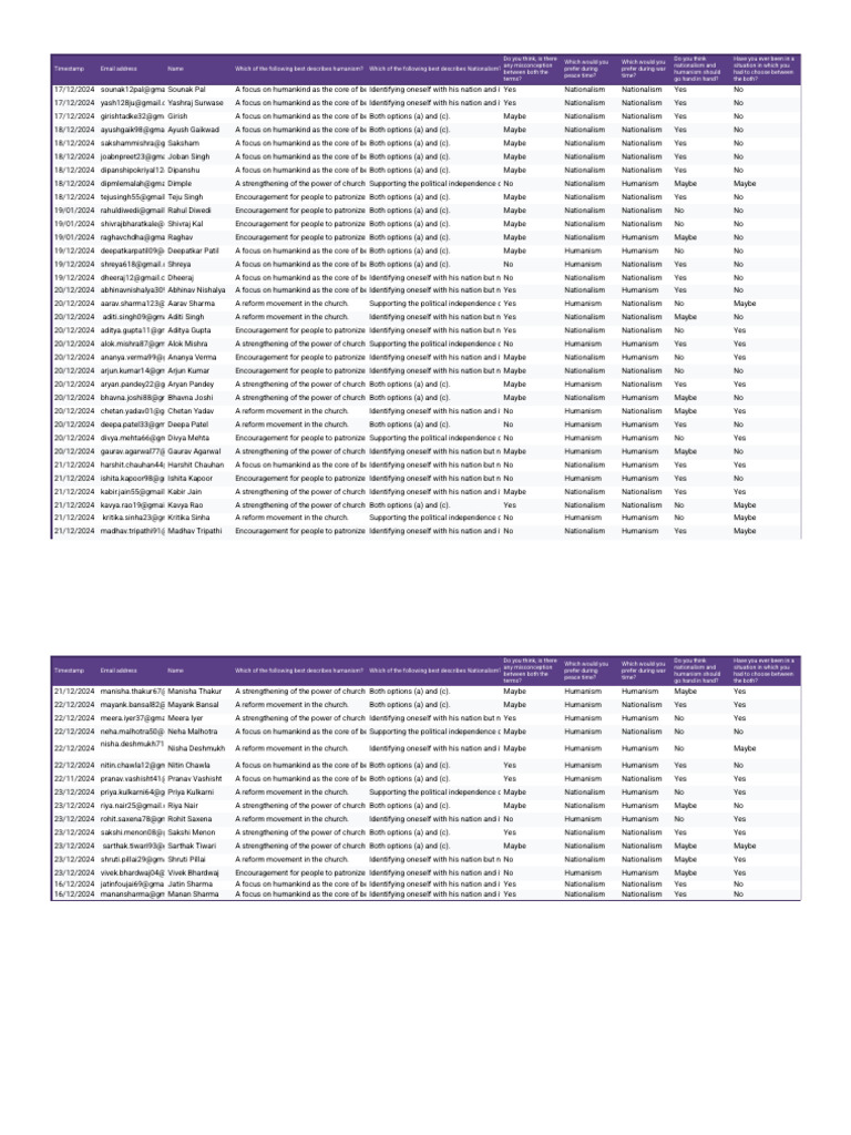 Responses - Form Responses 1 | PDF