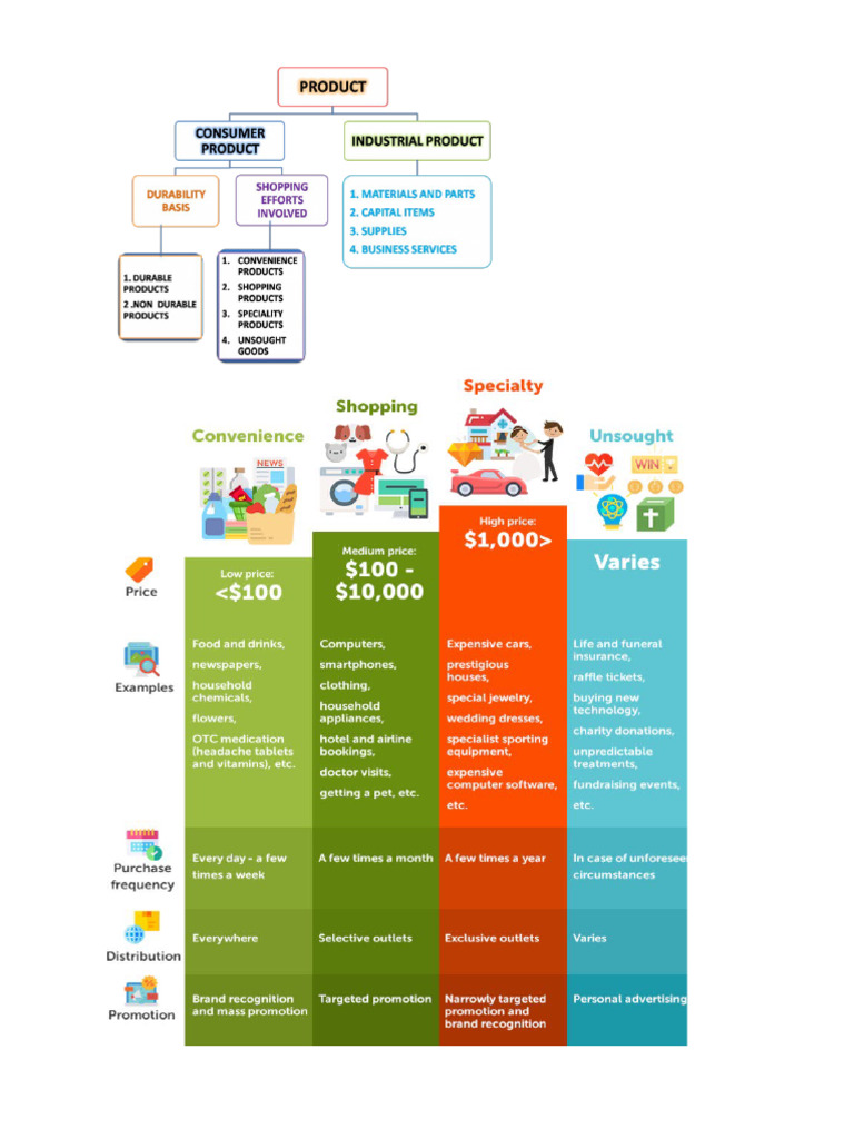 Classification of Goods | PDF