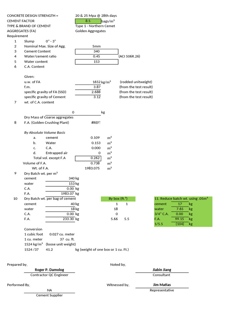 20 & 25 Mpa Shotcrete Design Mix - Slope Protection | PDF | Concrete ...