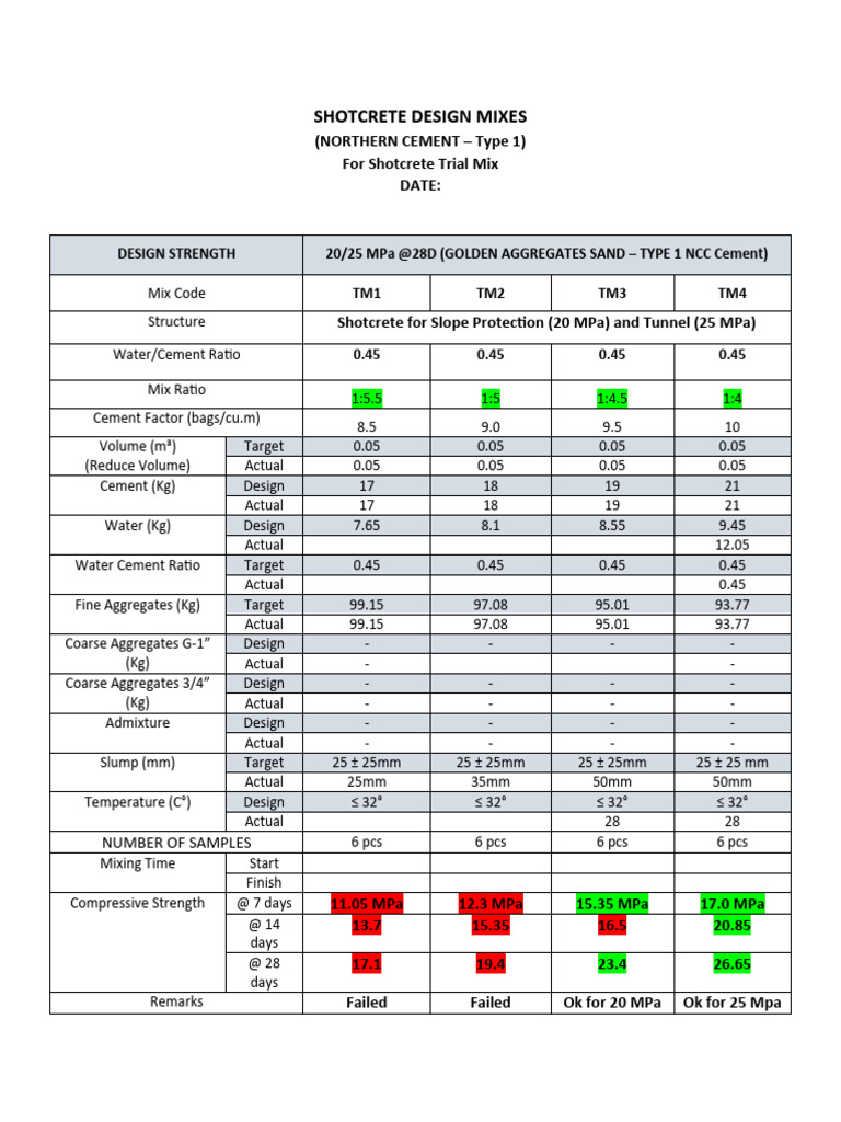 Trial Mix Template For Execution Golden Agg. (Shotcrete) p1 | PDF ...
