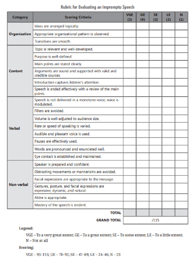 Impromptu Rubrics | PDF
