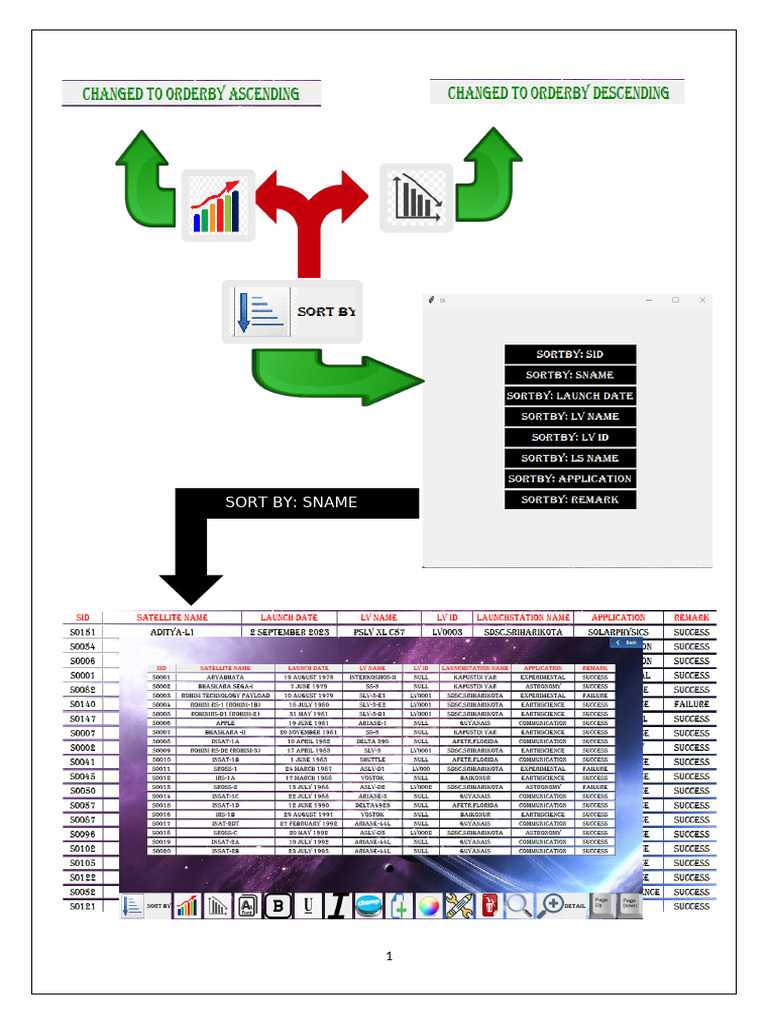 Ascending Button | PDF