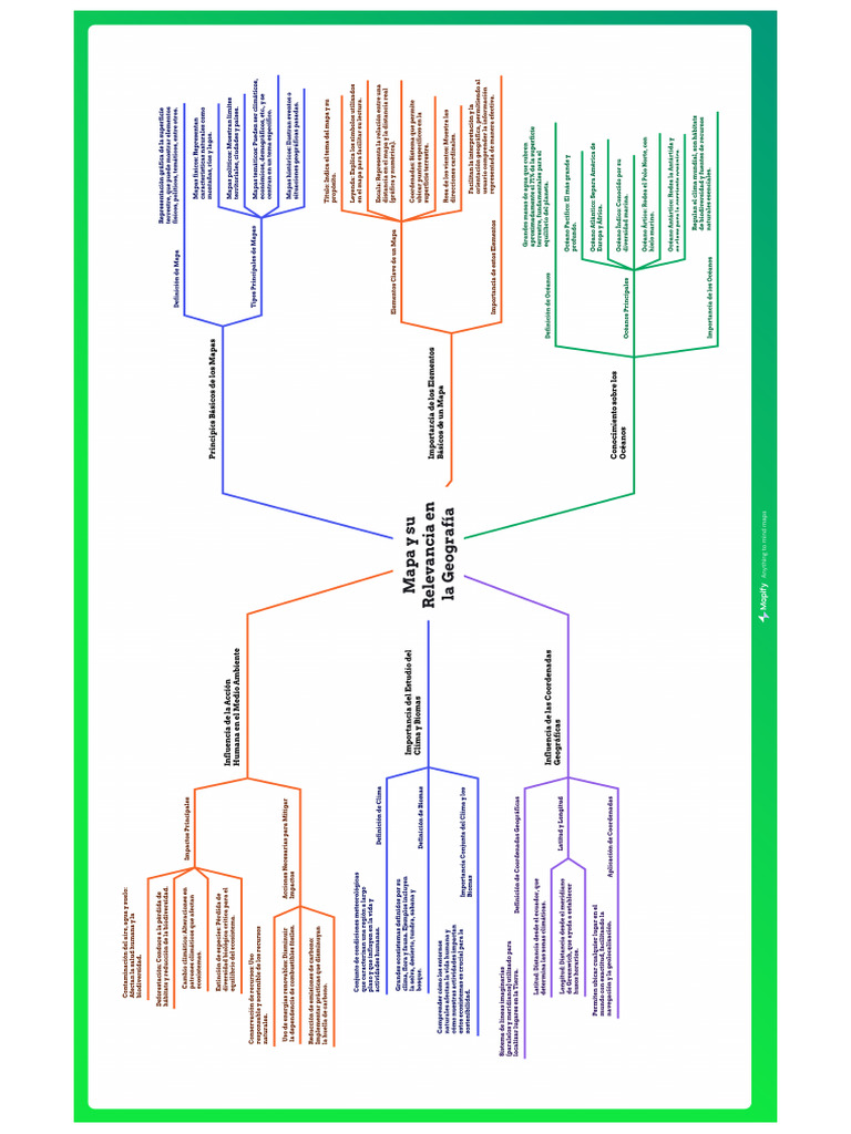 Mapa y su Relevancia en la Geografía.png | PDF