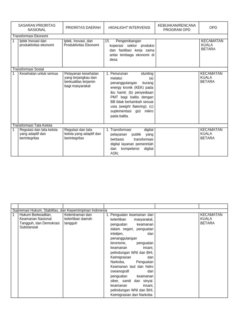 FORM DESK PER OPD KUALA BETARA final | PDF