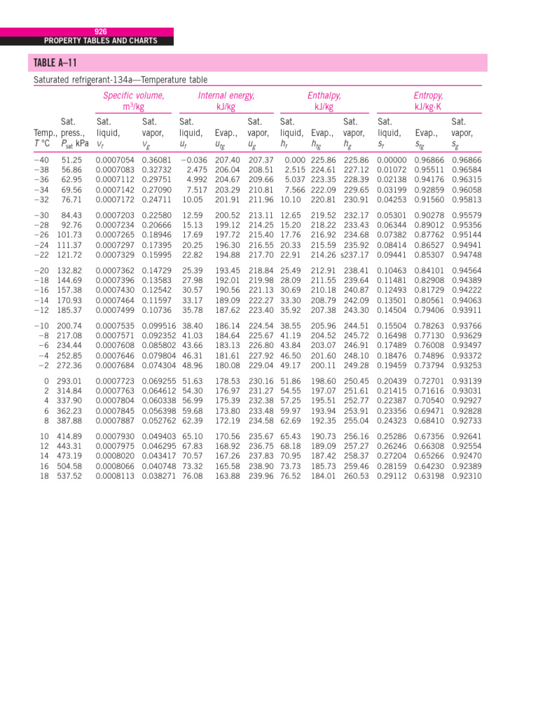R134a Table Metric | PDF | Enthalpy | Thermodynamic Properties