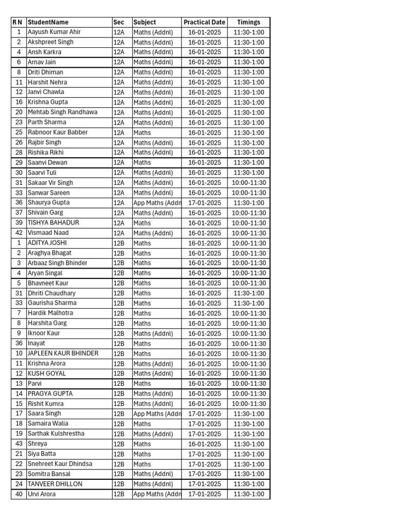 Maths Practical Groups | PDF