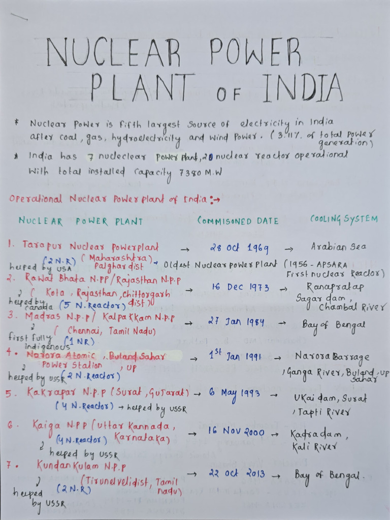 India's Nuclear Power Plants Overview | PDF | Nuclear Physics | Nuclear ...