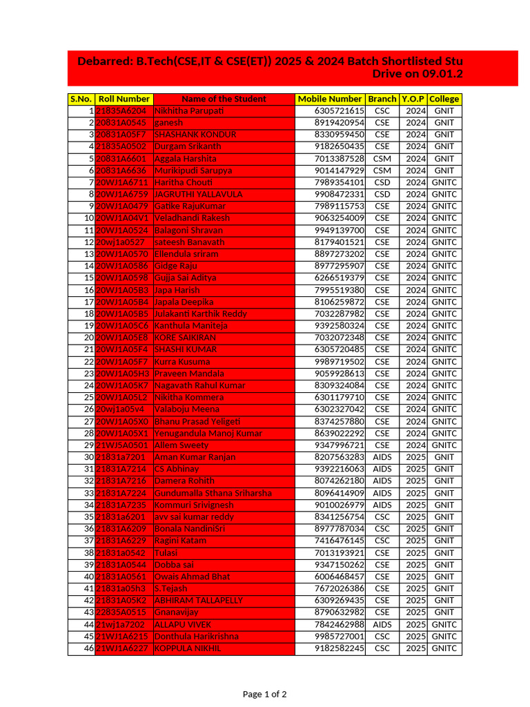 Debarred in Hathority Drive On 9.1.25 | PDF