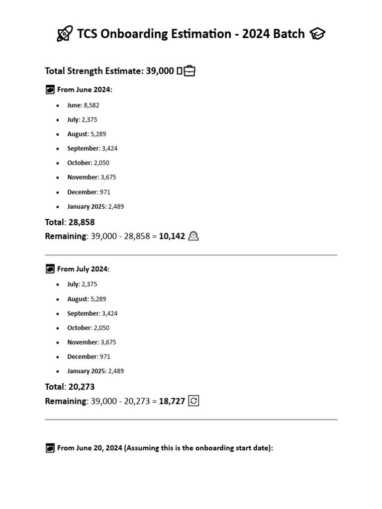 TCS Onboarding Overview – 2024 Batch | PDF