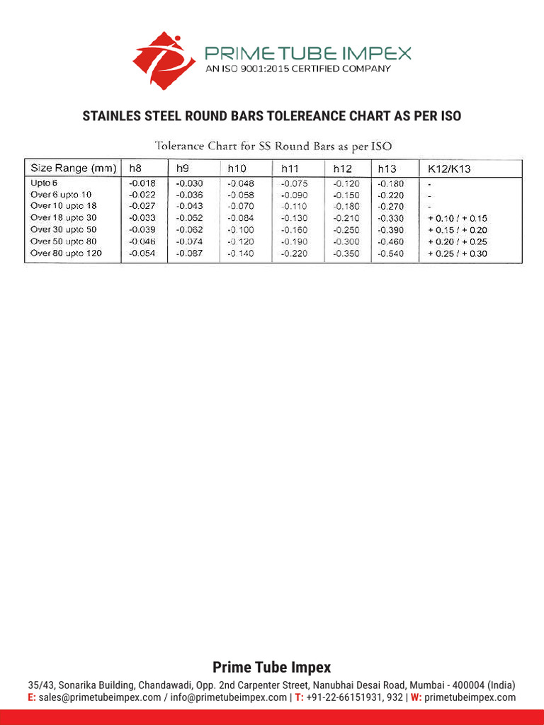 stainless-steel-round-bars-tolerence-chart | PDF