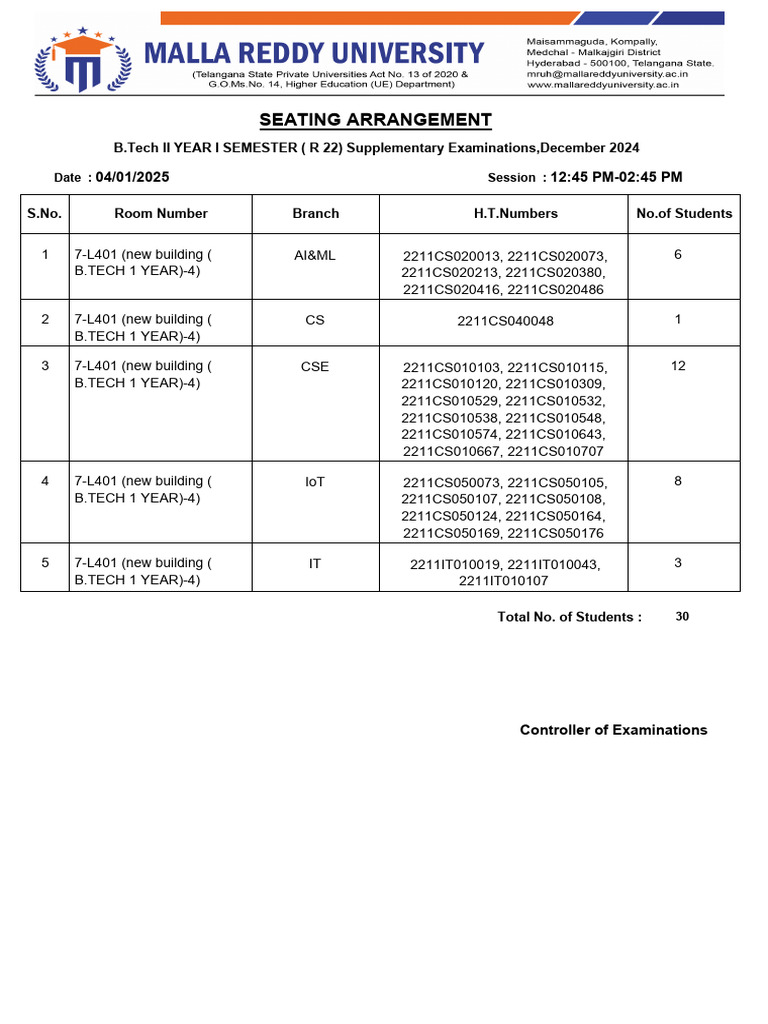 B.tech II I (r22) Supply Seating Arrangement 04.01.2025 An | PDF