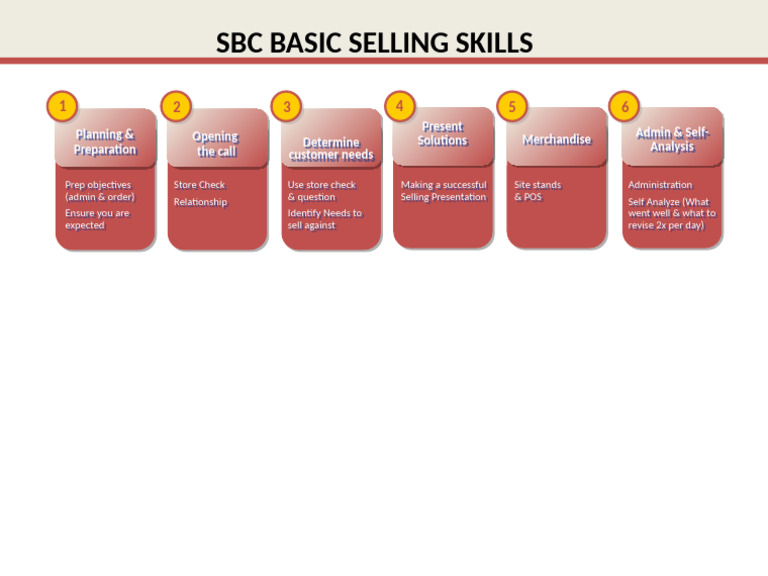 SBC Basic Selling Skills | PDF