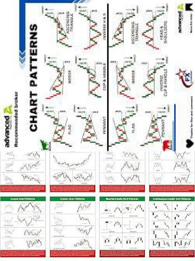 Chart Pattern 1 | PDF